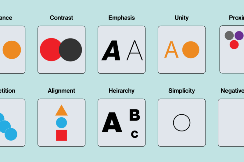 Visual Communication - Princeton Creative Communications